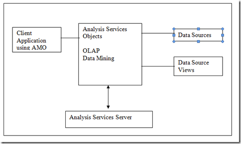Exploring Business Intelligence with SQL Server